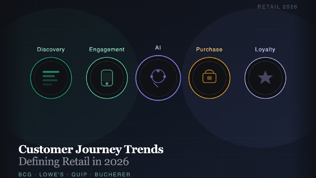 2026: Customer Journey Trends Disrupting Retail | RetailNews.ai